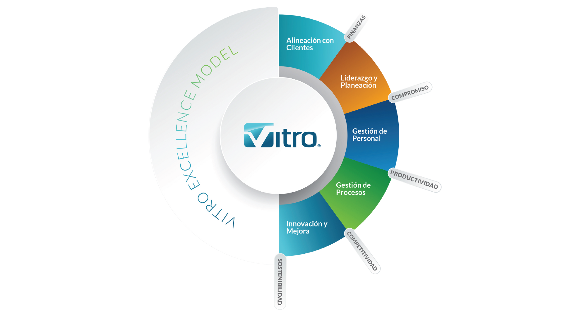 Excelencia Vitro – Vitro